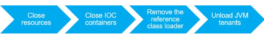 Index · sofastack/sofa-jarslink Wiki · GitHub